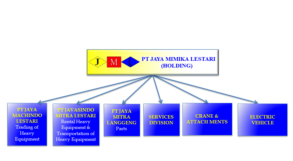 JML GROUP | JML GROUP